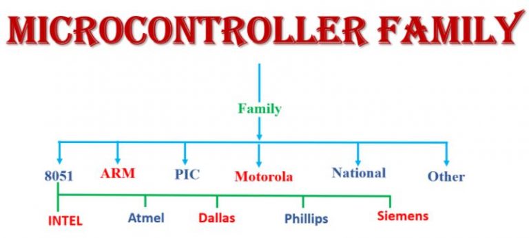 Family Of Microcontroller - Quick Learn