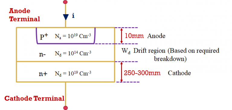 POWER DIODE : Structure, Types, Characteristics & Working POWER DIODE : Structure, Types, Characteristics & Working