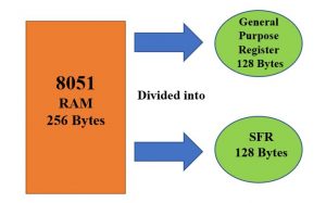 8051 Microcontroller pin Diagram and pin description - Quick Learn