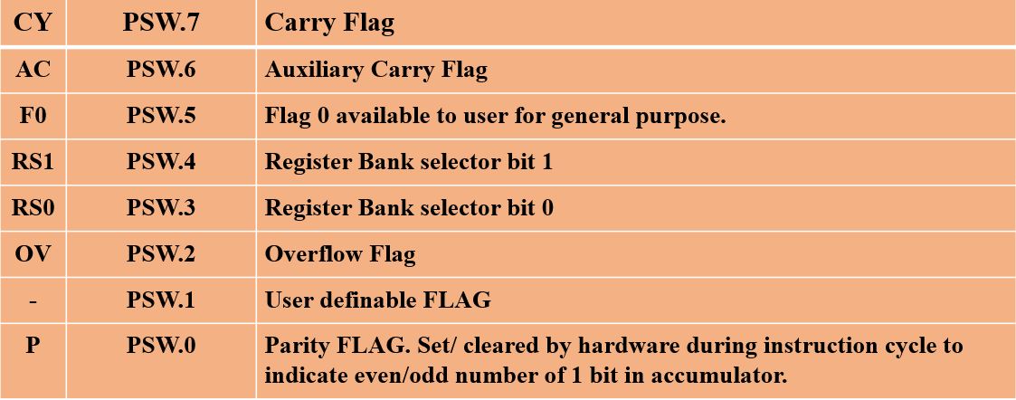 Special Function Register Srf Of 8051 Microcontroller Quick Learn