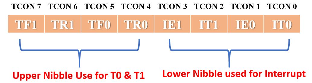 Special Function Register (SRF) Of 8051 Microcontroller