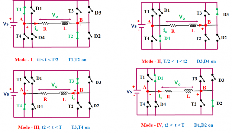 Single Phase Full Bridge Inverter - RL Load - Quick Learn