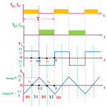 Single Phase Half Bridge Inverter - RL Load - Quick Learn