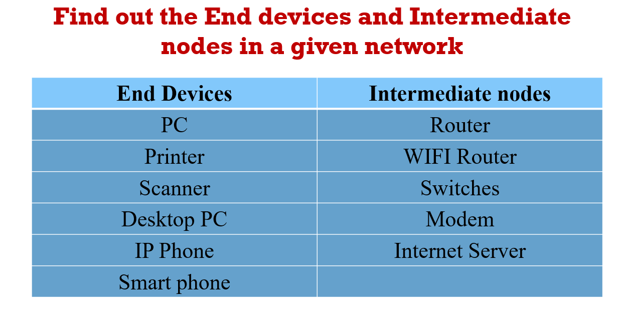 What Is Computer Network ? - Quick Learn