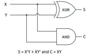 Half Adder-Truth Table, Circuit Diagram