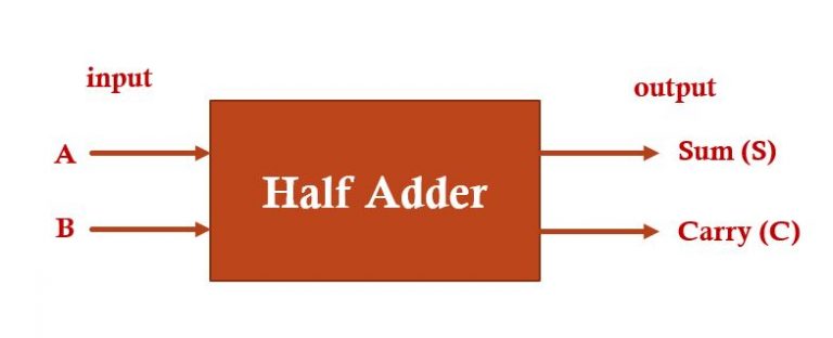 Single Phase Half Bridge Inverter - RL Load - Quick Learn