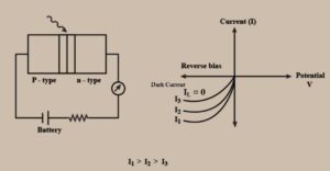 What Is Photodiode? Its Operations And Applications